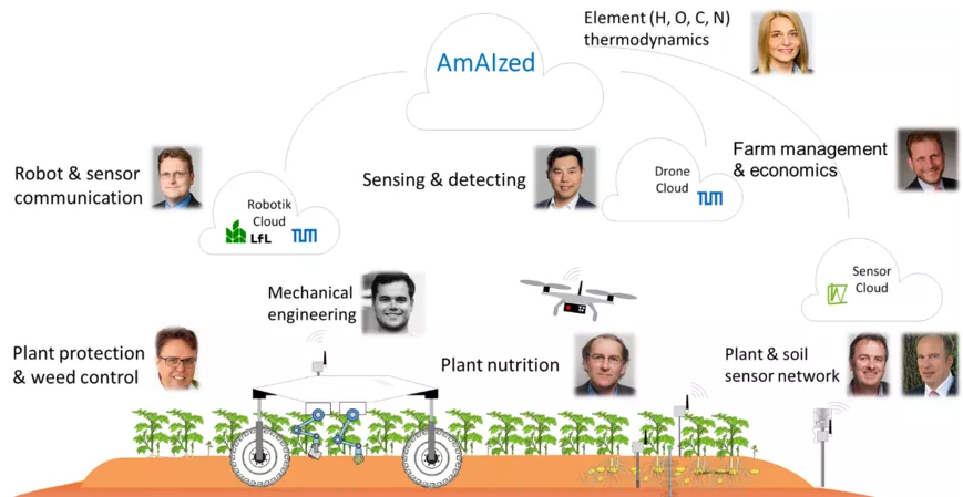 AmAIzed: AI-Assisted Multi-Tasking Robot for Sustainable Agriculture ...